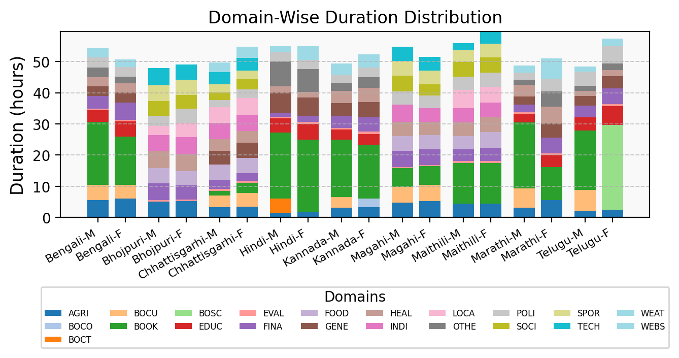 Spire Datasets