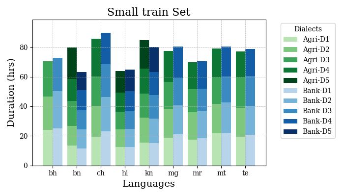 Spire Datasets